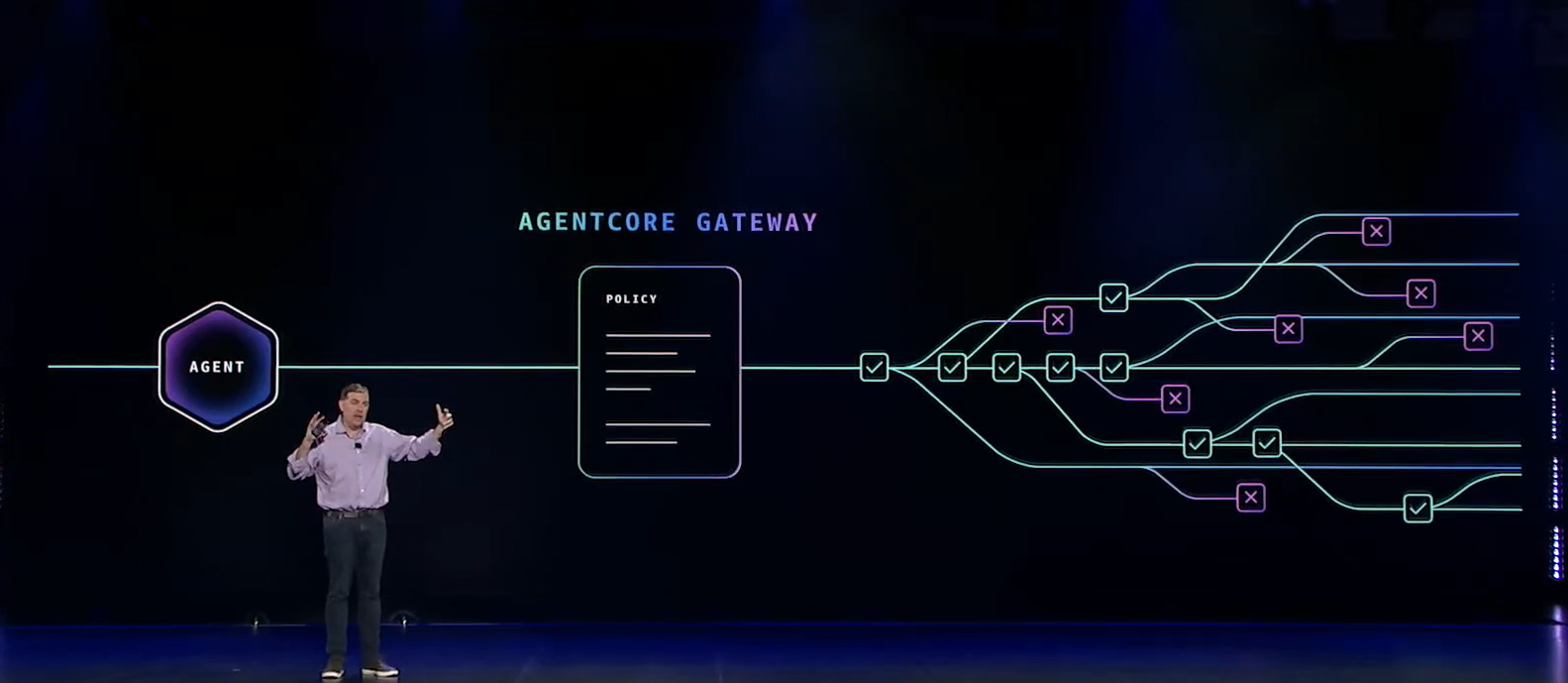 AWS adds AI agent policy, evaluation tools to Amazon Bedrock AgentCore | Constellation Research Inc.